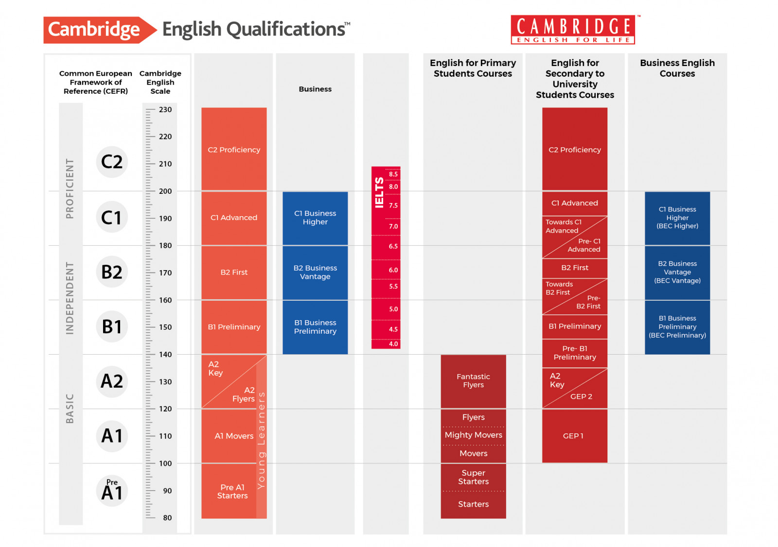 Free Placement Tests And CEFR Levels Explained – Welcome, 54% OFF Free Placement Tests And CEFR Levels Explained – Welcome, 54% OFF